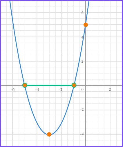 Free Quadratic Inequalities Worksheet Download Free Quadratic Inequalities Worksheet Png Images
