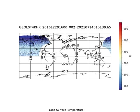 Comprehensive Examples For Lpdaac Product
