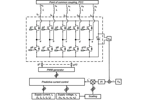 shunt apf with predictive current control download scientific diagram