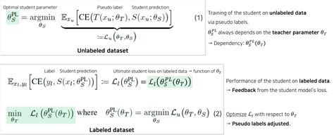 논문 Meta Pseudo Labels