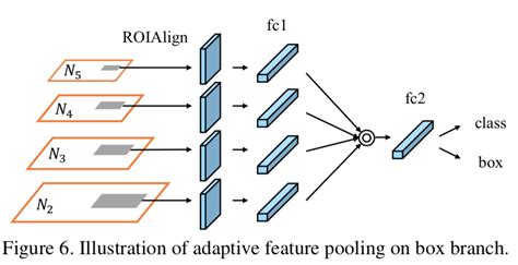 语义分割综述 Laniakea