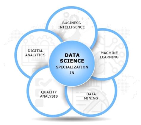 Data Driven Journalism How Data Science Is Transforming Media