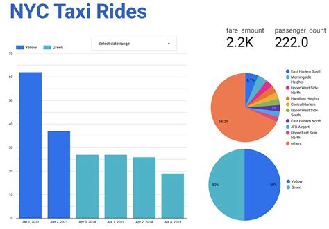 Github Abdelrahmanelmasry Data Engineering Taxi Rides Project The