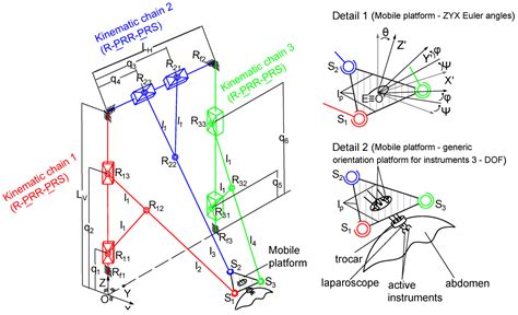Singularity Analysis And Geometric Optimization Of A 6 Dof Parallel Robot For Sils