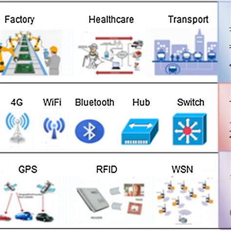 Master Node Selection Architecture Download Scientific Diagram