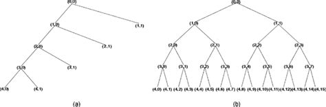 A Discrete Wt B Wavelet Packet Decomposition Tree Download