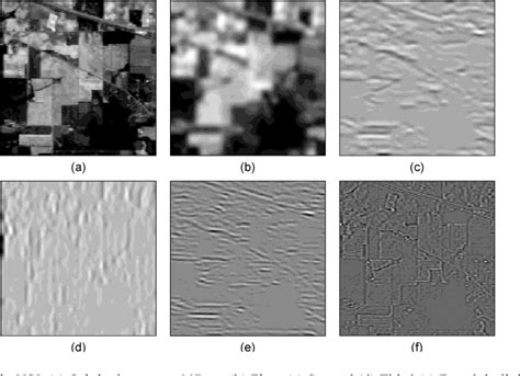 Figure 1 From Novel Two Dimensional Singular Spectrum Analysis For