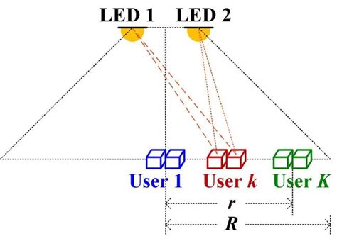 Illustration Of A 2x2 Mimo Noma Based Vlc System With K