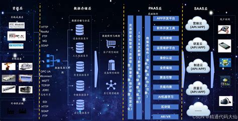 【原创】大数据治理入门（5）《数据生命周期管理：从采集到归档》入门必看 高赞实用大数据全生命周期管理指南 Csdn博客