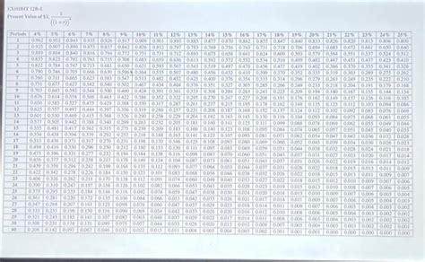 solved exercise 12a 2 algo basic present value concepts
