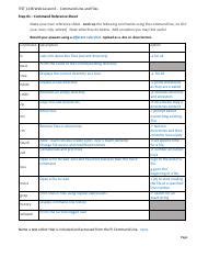 ITST Lesson Lab Web Pdf ITST Web Lesson Command Line And Files Step