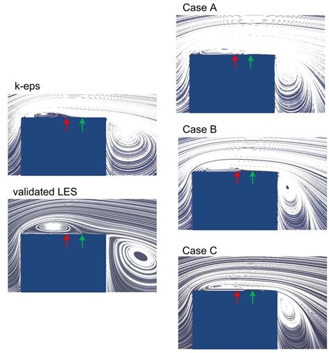 close view of the flow structures above the roof top red arrow