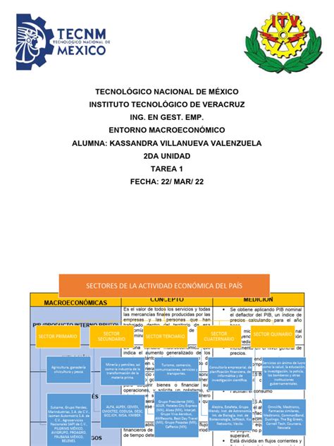 Variables Macroeconómicas Y Sectores Pdf Producto Interno Bruto Inflación