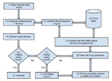 figure 1 from a framework of software requirements quality analysis system using case based