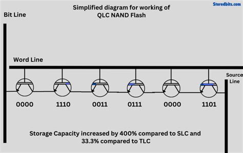 slc mlc tlc qlc and plc the most detailed comparison