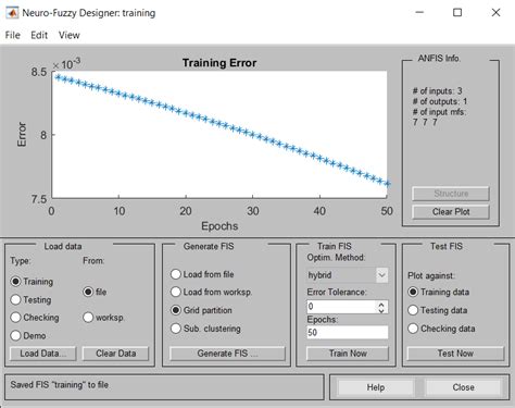 error graph of anfis modeling in training result download scientific