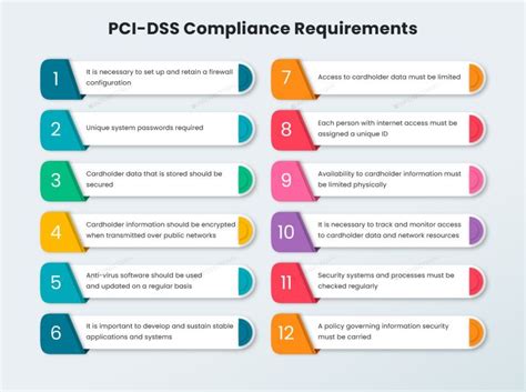 Manasa Unnam On Linkedin Pci Pcidss Compliance Firewall Cloud Cybersecurity Cybercrime…