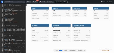 Best Tool For Database Diagram Quyasoft