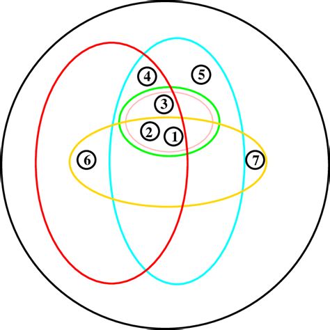 The Logical Connections Between The Various Scenarios Download The Logical Connections Between The Various Scenarios Download