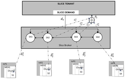 5g Mec System Under Consideration For Deep Learning With Consensus Download Scientific Diagram