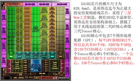显卡的一些总结