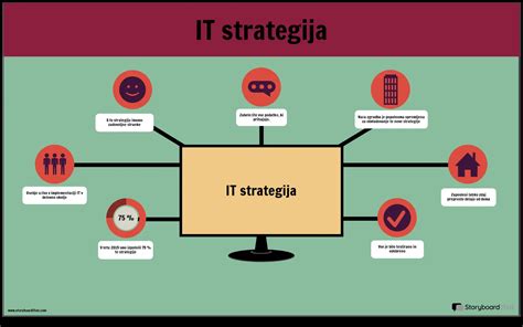 It Primer Snemalna Knjiga Ki Sl Examples