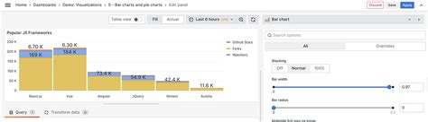 How To Merge Bar Graph And Line Graph Into The Same Panel Time Series Panel Grafana Labs