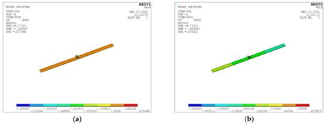 Numerical Simulation And Experimental Analysis On Seam Feature Size And Deformation For T Joint