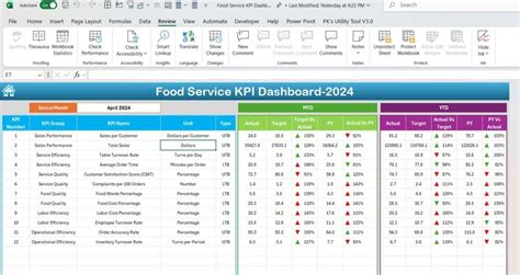 Food Service Kpi Dashboard In Excel Pk An Excel Expert