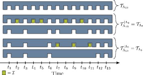 Figure 4 From Kolmogorov Extension Theorem For Quantum Causal