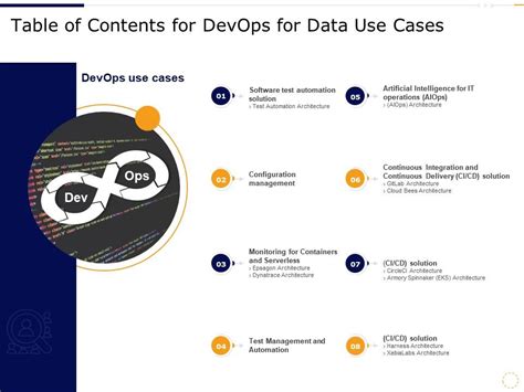 Table Of Contents For Devops For Data Use Cases Presentation Graphics
