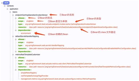 Spring Boot Actuator的端点都怎么用？咱用事实说话！ 鸿蒙开发者社区 51ctocom