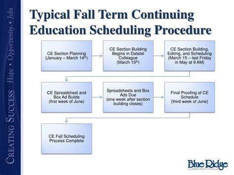Ppt Maximizing Space Utilization Through Electronic Event Scheduling