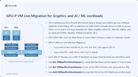 Windows Server 2025 New Failover Clustering Features Virtualization Howto