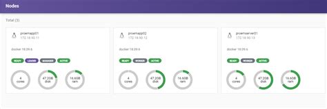 docker swarm manager node cannot access the containers in worker node