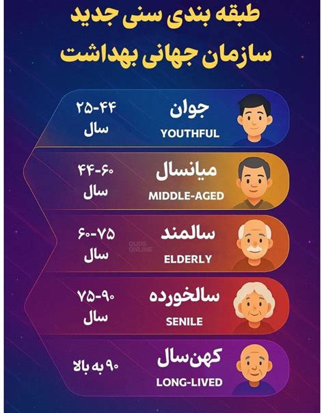 اینفوگرافی تغییر عجیب سن جوانی در رده بندی تازه سازمان جهانی بهداشت