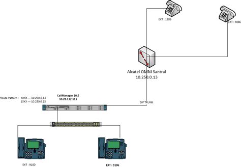 Solved SIP TRUNK PROBLEM Cisco Community