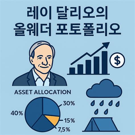 레이 달리오의 올웨더 포트폴리오 어떤 시장에도 흔들리지 않는 투자 전략