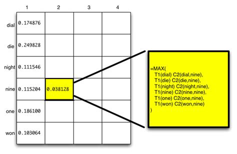 Dyntablecalculate Win Vector Llc Dyntablecalculate Win Vector Llc