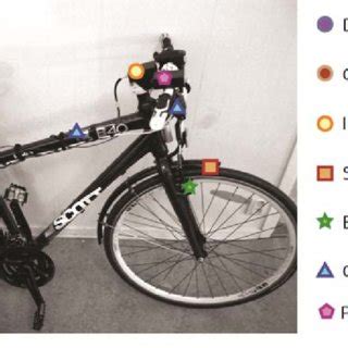 Instrumented Bicycle For Collection Of Cycling Field Data Download Scientific Diagram