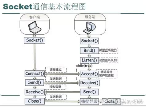 Linux内核结构之网络接口linux中的网络接口是什么 Csdn博客