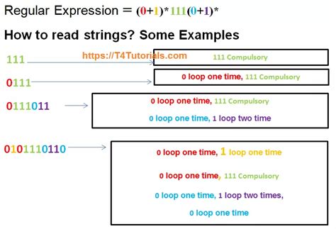 Regexp Of Strings Contains At Least Three 1s