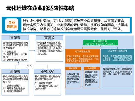 企业it运维体系建设方案和规划方案 It运维管理体系 Csdn博客