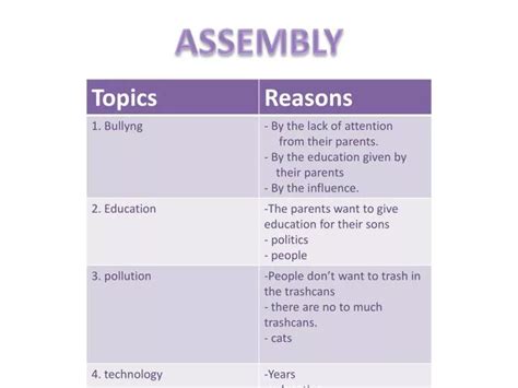 PPT ASSEMBLY PowerPoint Presentation Free Download ID 5858313