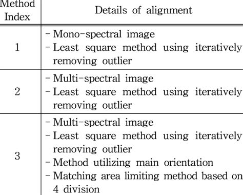 Experimental Methods Download Table