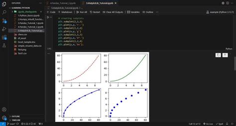 Gaurav Maharjan On Linkedin Lud8 Learningutsav Datascience Python