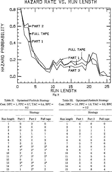 Figure 9 From Sequentiality And Prefetching In Database Systems