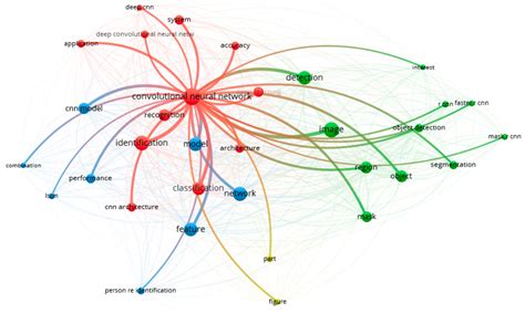 Innovative Region Convolutional Neural Network Algorithm For Object