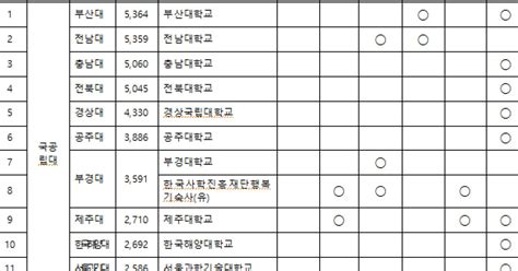 대학생 울리는 기숙사 갑질 수두룩 휴학해도 환불 불가