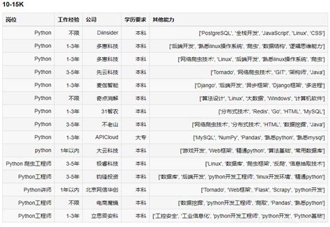 数据可视化三python就业分析数据可视化实训分析各产业就业人员数据特征间的关系 Csdn博客